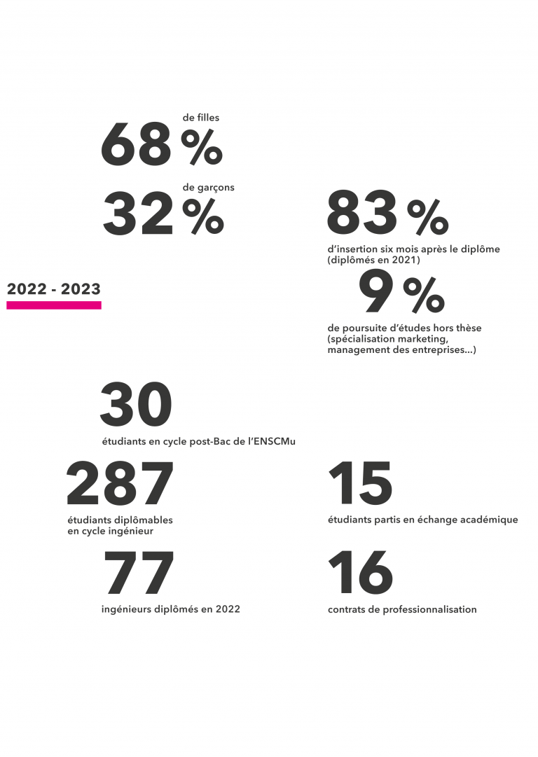 ENSCMu | École Nationale Supérieure de Chimie de Mulhouse - Campus ...
